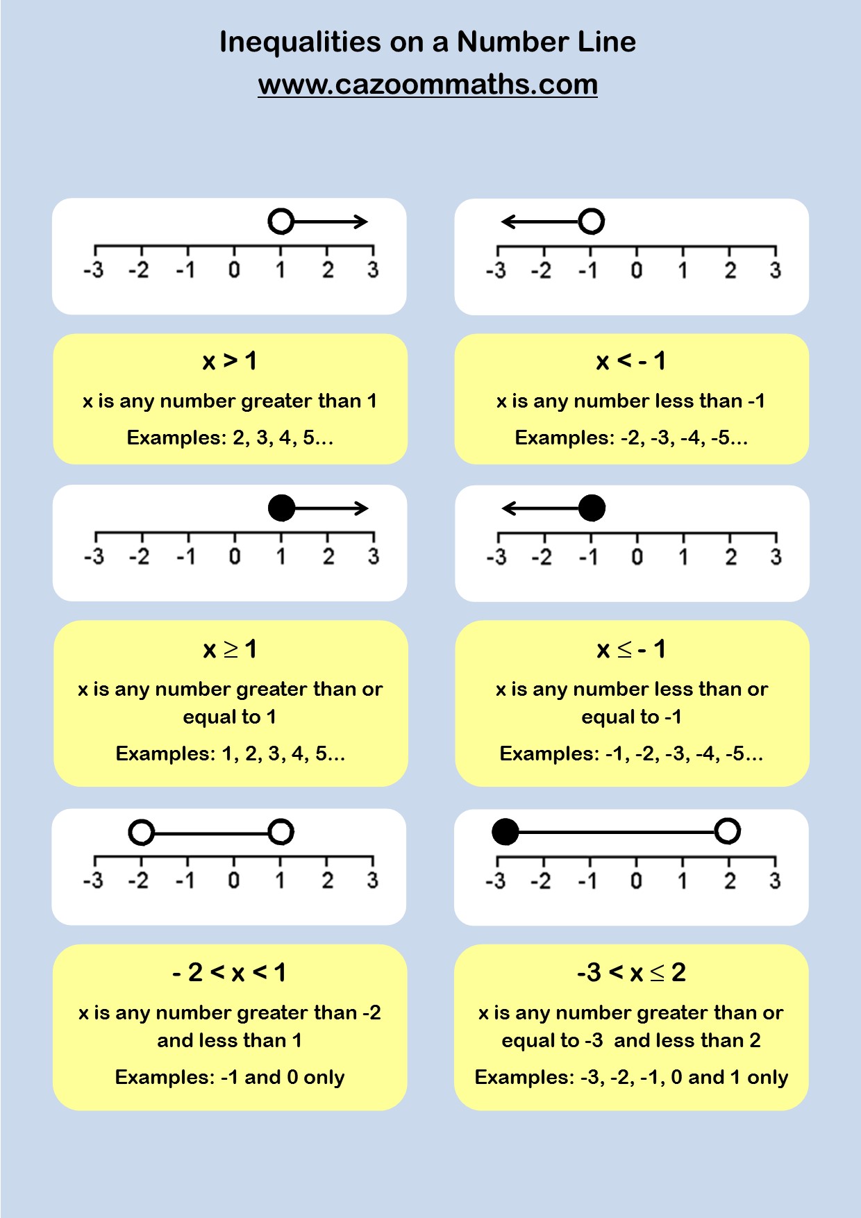 Inequalities Cazoom Maths Worksheets